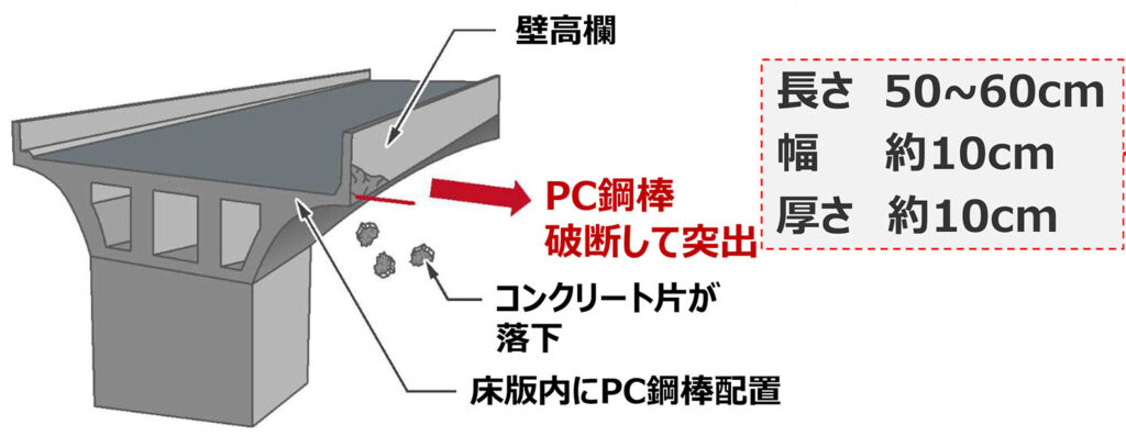 NEXCO大規模更新現場シリーズ① NEXCO中日本 岡谷高架橋のリニューアル工事が進む | R2SJ